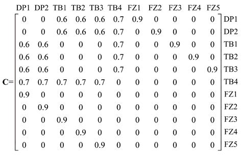 Subassembly Partition Of Hull Block Based On Two Dimensional Pso Algorithm