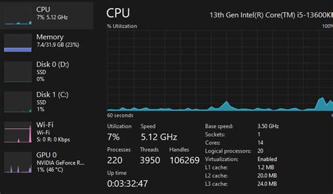 is it normal for cpu to run high clock on idle r linustechtips