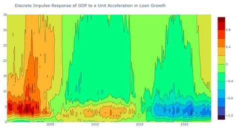 Go Adding Markers For Maximumminimum On Plotly Contour Plots For