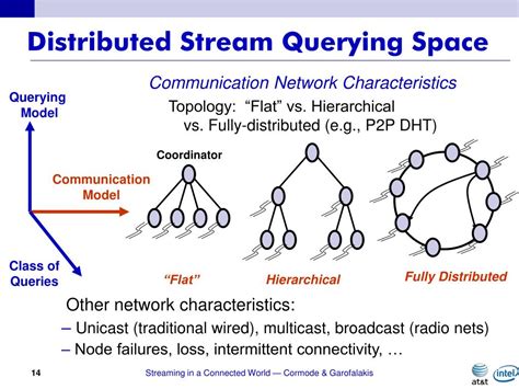 Ppt Streaming In A Connected World Querying And Tracking Distributed