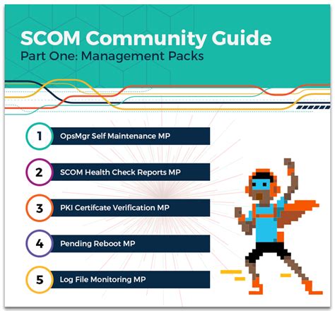 Five Awesome SCOM Management Packs SquaredUp DS