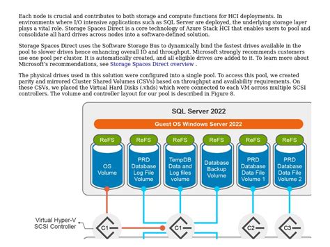 Storage Layer Architecture Scaling Sql Server 2022 Vms On Dell Integrated System For Microsoft