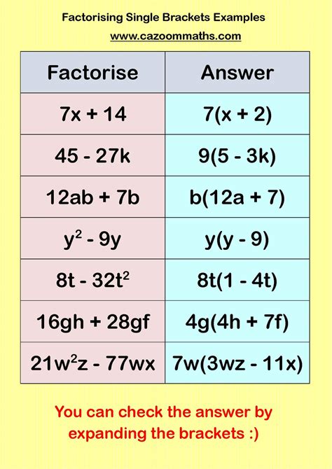 Factorising Single Brackets Examples Free Teaching Resources