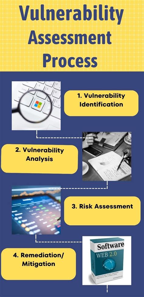 What Is Vulnerability Assessment In Cyber Security Full Insights