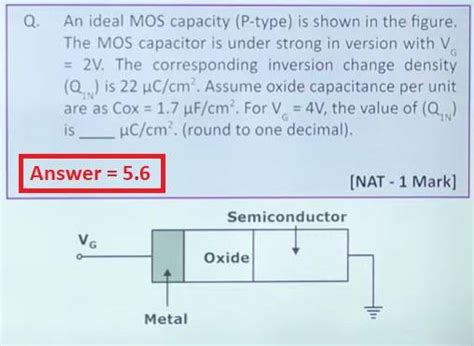 Gate 2022 Ece Paper Analysis And Question Paper Available Answer Key