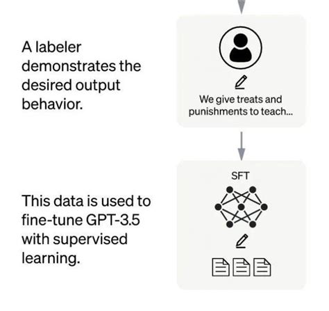 Edge 256 The Architecture And Methods Powering Chatgpt