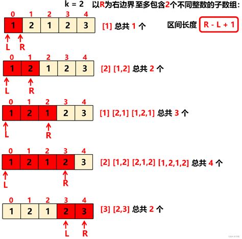 【leetcode刷题笔记】滑动窗口滑动窗口公式 Csdn博客 【leetcode刷题笔记】滑动窗口滑动窗口公式 Csdn博客