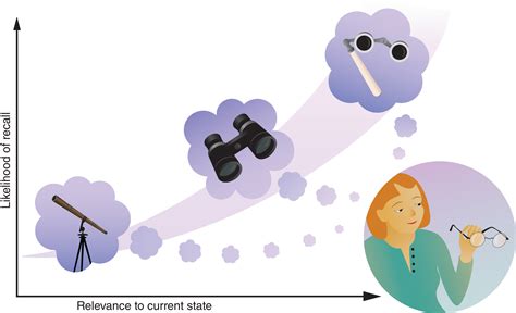 Weighted Approximations In Multi Attribute Decision Models Clipart