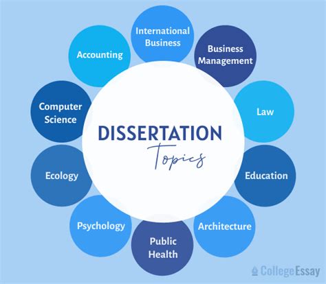 Best Dissertation Examples For All Fields And Levels