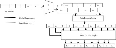 Encoding Scheme Reducing Coupling Transition Over Bus Lines Download