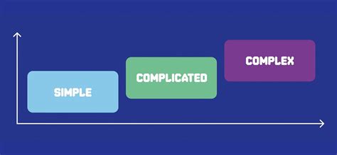 An Overview Of Mapping Techniques Used In Ux Design Process By Anna Vasyukova Medium