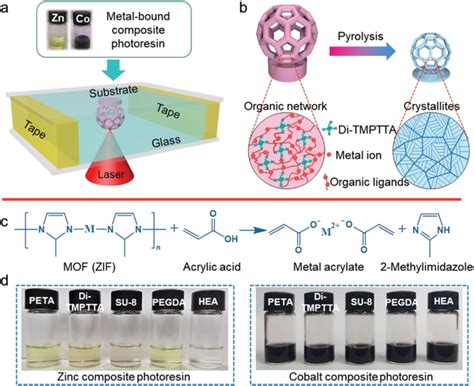 Manufacturing Route For 3d Nano‐architected Metal Oxide Semiconductors Download Scientific