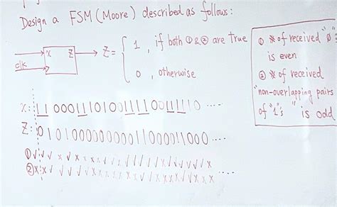 Design An FSM Moore Machine Described As Following Chegg Com