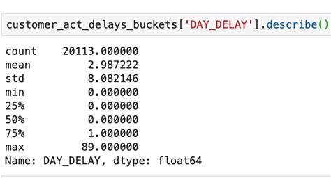 Binning Continuous Variables In Pandas Rlearnmachinelearning