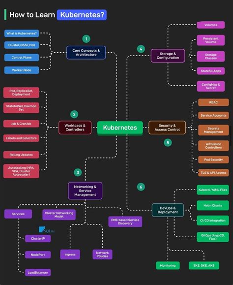 Kubernetes With Kops Kubernetes Operation Set Up By Biekrogodbless