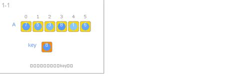 線性搜尋法 會動的演算法