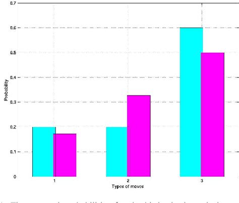 Figure 1 From The Bayesian Decision Tree Technique With A Sweeping Strategy Semantic Scholar