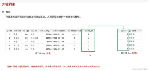 MySQL操作创建表与外键约束实例及错误处理 CSDN博客