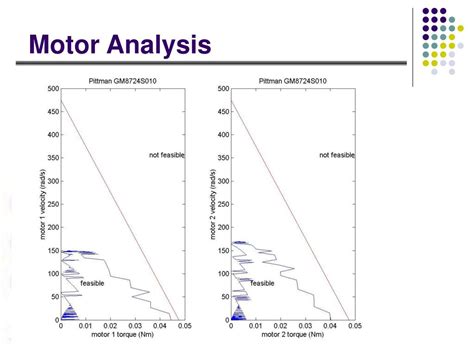 PPT Motion Tracking Position Acquisition PowerPoint Presentation ID 6570598