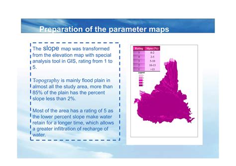 Gis Based Model For Assesing Groundwater Pollution Potential By Pesticides Ppt
