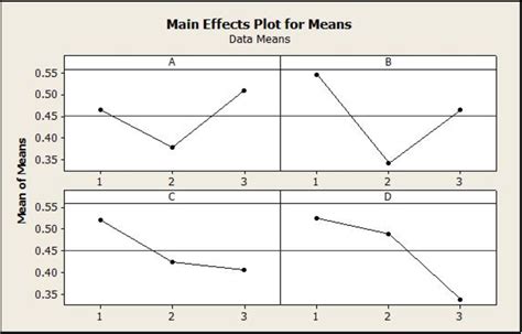 Figure 1 From A Robust Multi Objective Multi Priodic Planning Approach