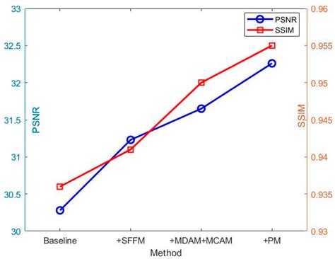 Forest Fire Image Deblurring Based On Spatialfrequency Domain Fusion