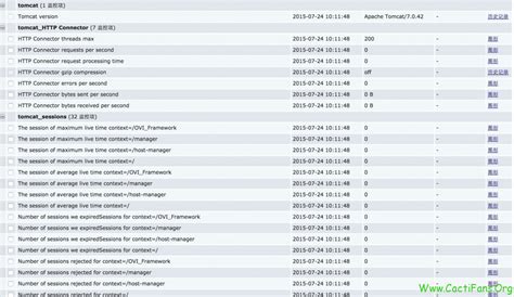 Monitoring Tomcat With Zabbix Canghai