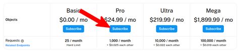 Image Anonymization