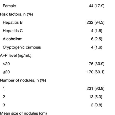 A Histopathologically Confirmed Intrahepatic Cholangiocarcinoma Icc