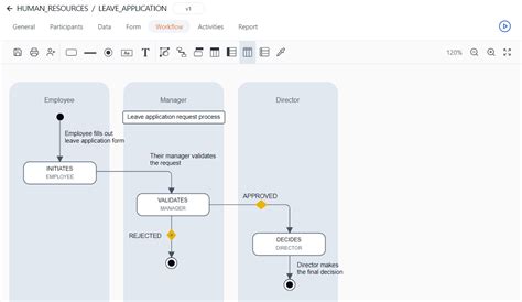 Workflow Workflowgen Documentation