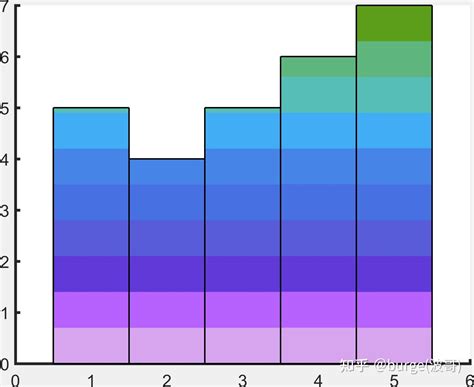 Matlab绘制渐变色单柱状图 知乎