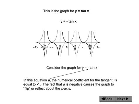 Graphs And Properties Of Tangent And Cotangent Ppt
