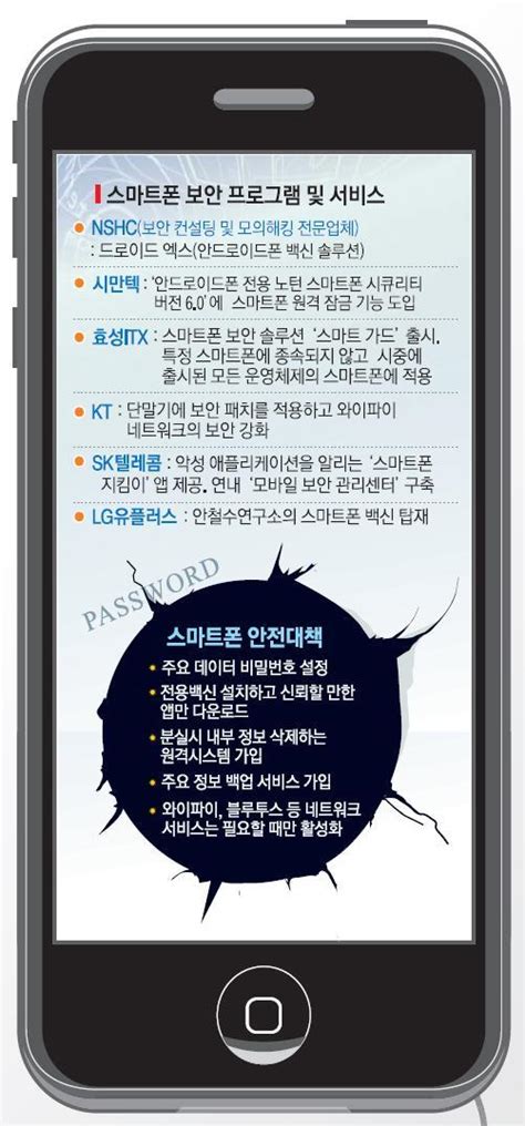 스마트폰 백신 설치방법 및 보안 10계명 컴퓨터 It 네모판