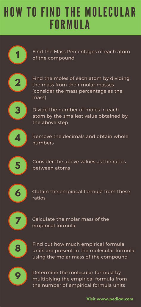 How To Find The Molecular Formula Step By Step Method With Examples