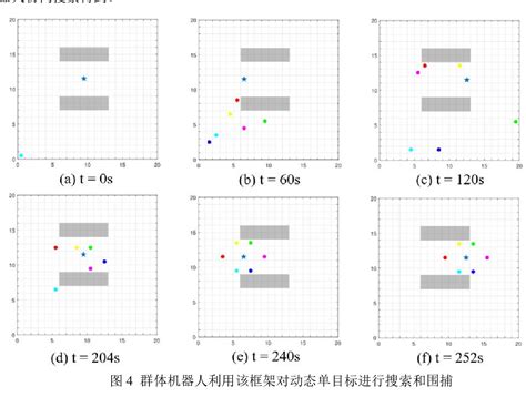 Figure 1 From Stigmergy Based Swarm Robots For Target Search And