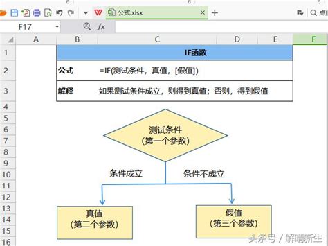 Wps Excel：多條件if函數如何嵌套 每日頭條