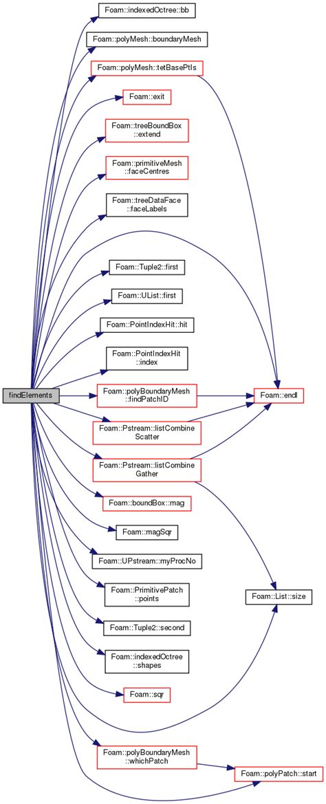 Openfoam Wideband Class Reference