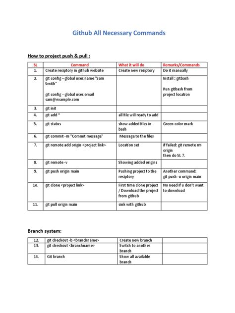 Github Commands Pdf Internet Protocol Based Network Software Application Software