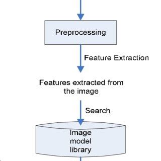 Basic Process Of An OCR System Download Scientific Diagram