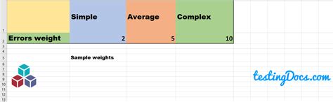 Error Severity Metrics TestingDocs