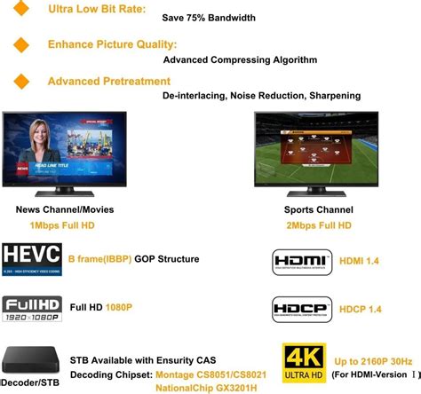 Dtv Head End Encoder Iptv Headend Encoder Full Hd1080p Encoder Buy Encoderencoder Iptviptv