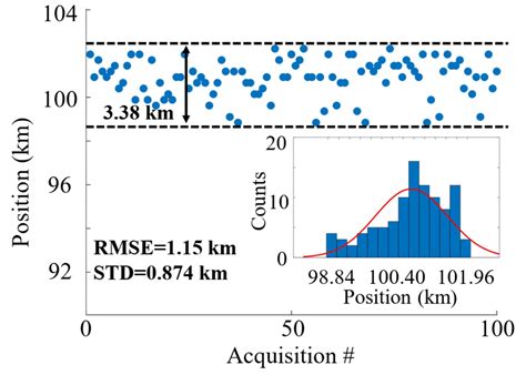 Deep Integration Between Polarimetric Forward Transmission Fiber Optic Communication And