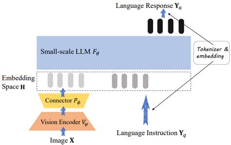 小模型大突破！北航andand清华 提出tinyllava多模态框架，性能可媲美大模型tinyllama Ntt Csdn博客