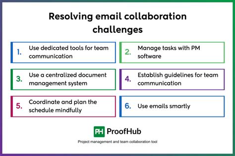Remote Project Management Email Collaboration Challenges And Solutions