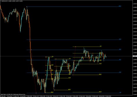 Fibonacci Tool Trading Slicktrade Academy Nadex And Forex Online Trading Academy