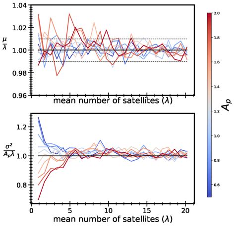 Figure A1 Accuracy Of The Modified Poisson Distribution Python Download Scientific Diagram
