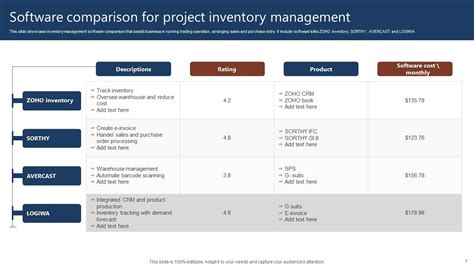 Stock Management Ppt PowerPoint Presentation Complete Deck