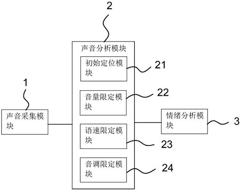 Consultation Recommendation Method And Management System Thereof Eureka Patsnap