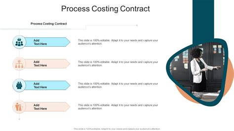 Process Costing Contract In Powerpoint And Google Slides Cpb PPT Presentation