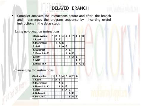 Vector Processing Pipelining Computer Organizationpptx